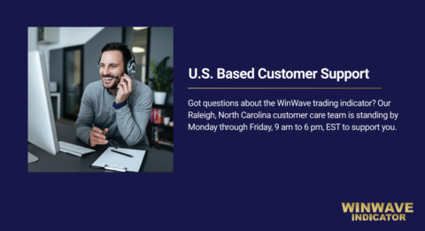 WinWave Indicator Order Form | BCT Secure Checkout